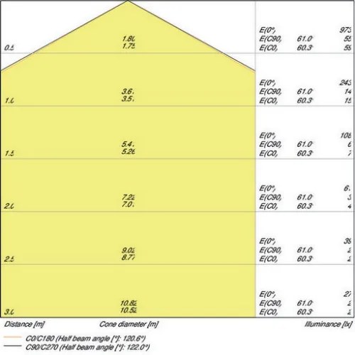 LED svítidlo LEDVANCE Surface Circular 250mm 13W/3000K teplá bílá IP44