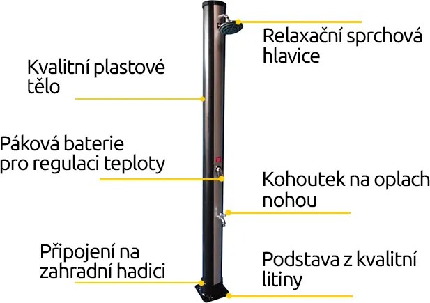 Hawaj solární sprcha 38L černo-stříbrná s teploměrem