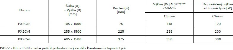 P.M.H. Pluto X koupelnový radiátor Rozměry: 405x1500 mm, Barva: Chrom