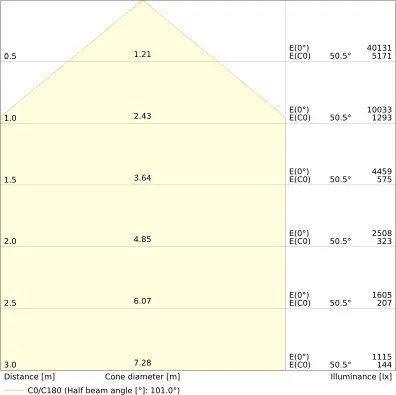 LED reflektor LEDVANCE FLOODLIGHT černý 167W/150W 25000lm/22500lm 4000K neutrální bílá IP66