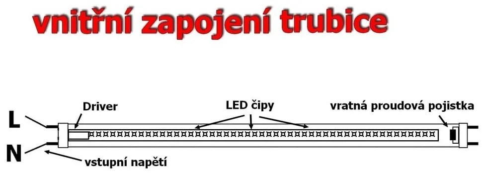 T-led LED trubice HBN150 20W 150cm CW studená bílá