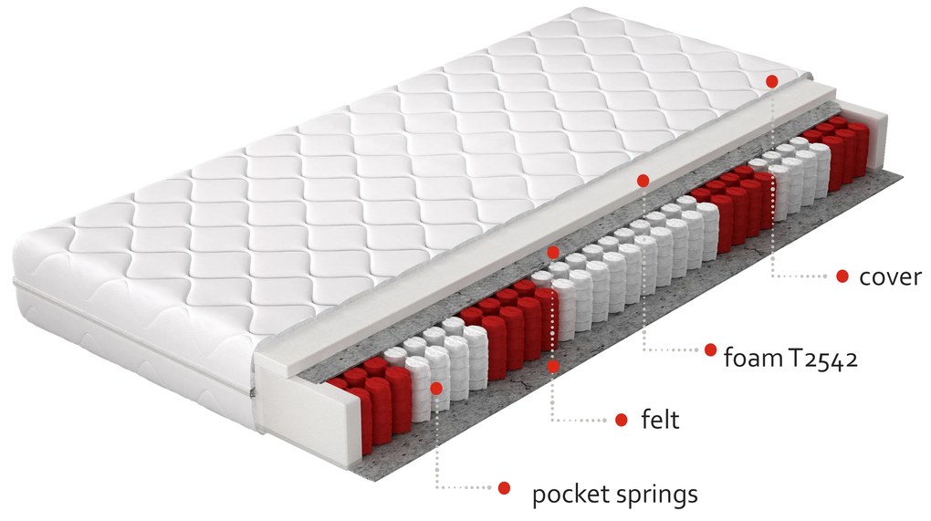 Eltap Taštičková matrace Pedro, hypoalergenní potah Rozměry matrace (cm): 200x80