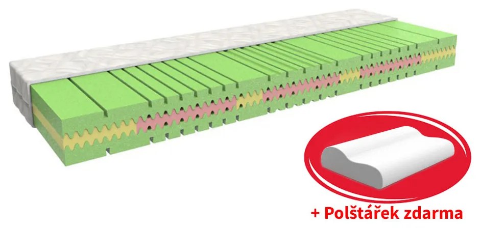 MPO Matrace ATLANTA Easy clean 80x210x15 cm