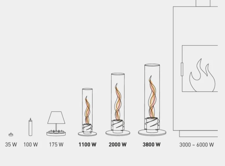 Stolní SPIN Tornádo na tekutý biolíh Höfats Barva: Černá, Velikost: 900 SPIN Tornádo