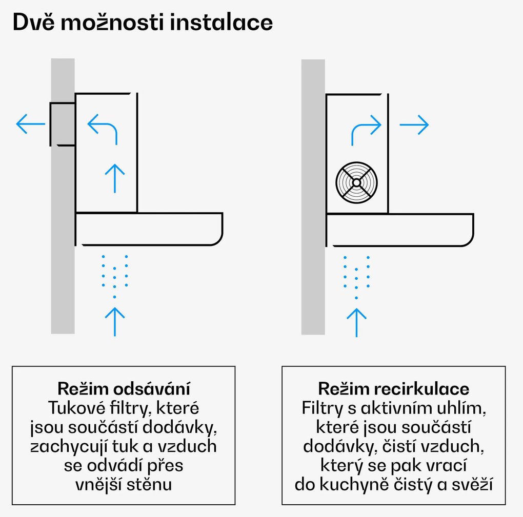 Klarstein Verosteel digestoř 60 cm, Elegantní, minimalistický, výkonný, Energetická třída A++, 881,6 m³/h