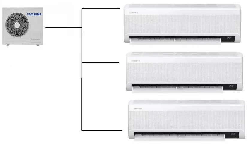 Samsung Klimatizace Wind Free Elite 1+3 (2kW + 2,5kW + 2,5kW) R32