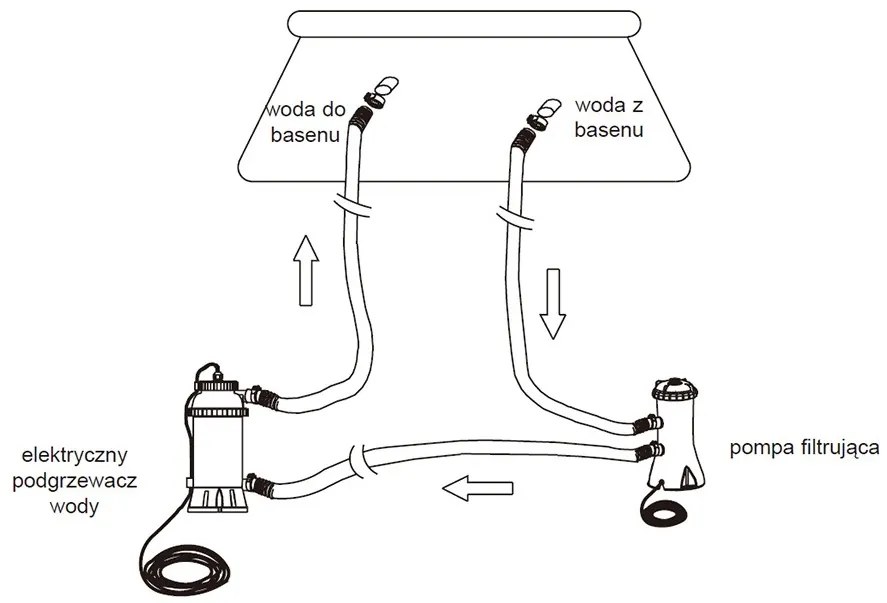 Ohřívač vody v zahradním bazénu INTEX 28684