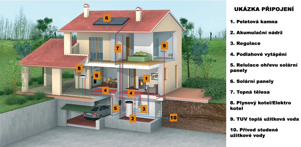 TILE XW LW 7 - kamna na pelety s výměníkem Barva: Hnědá