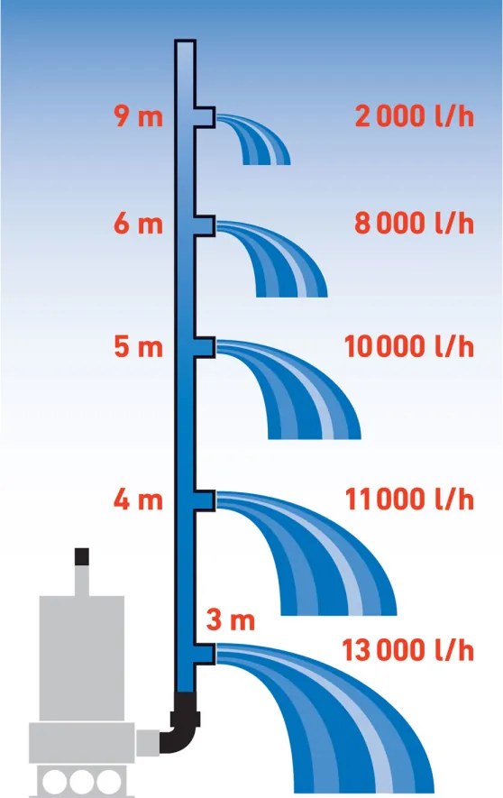 Kalové čerpadlo Extol Premium 1100W, 1600l/h, 15m kabel