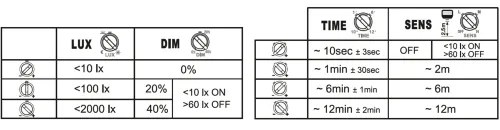 LED reflektor s pohybovým čidlem LEDVANCE FLOODLIGHT bílý SENSOR 17W/11W 2400/1600lm 4000K neutrální bílá IP65