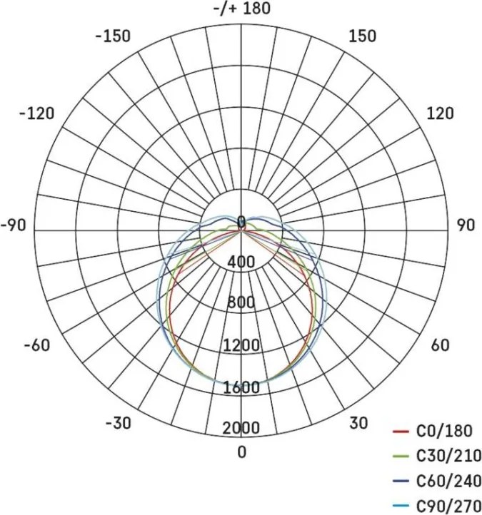 EMOS ZT3221 LED prachotesné svietidlo DUSTY 50W neutrálna biela, IP65
