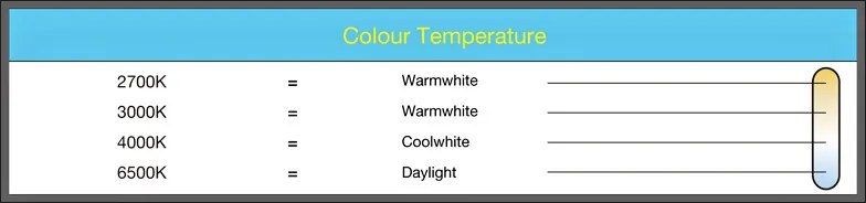 LED zdroj Skylighting 5W GU10 3000K-4200K Barva světla: 3000K
