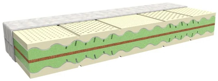 MPO Matrace Zdravotní matrace MPO Farao Rozměr: 120x200 cm, Potah: strečový