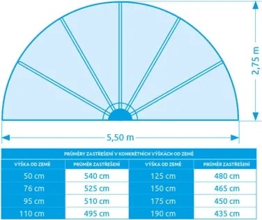 Zastřešení pro nadzemní bazény 4,57m Cabrio Marimex 10970571