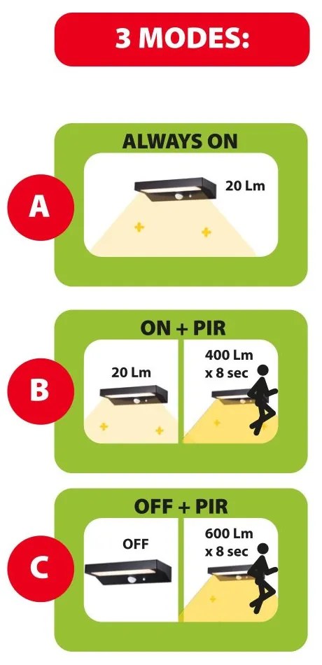 VELAMP LED solární světlo SL238 se senzorem