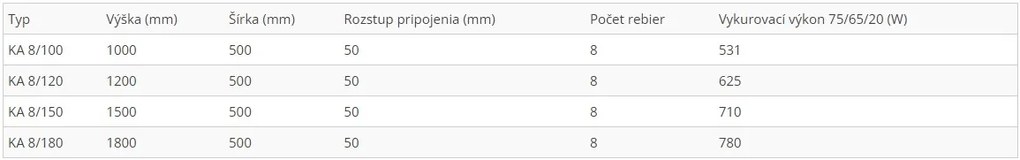 Regnis Kalipso MIR, topné těleso 500x1000mm se středovým připojením 50mm, 531W, černá matná, KALIPSOMIR/1000/500/D5/BLACK