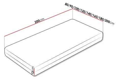 Matrace Flugi, Matrace: 100x200 cm