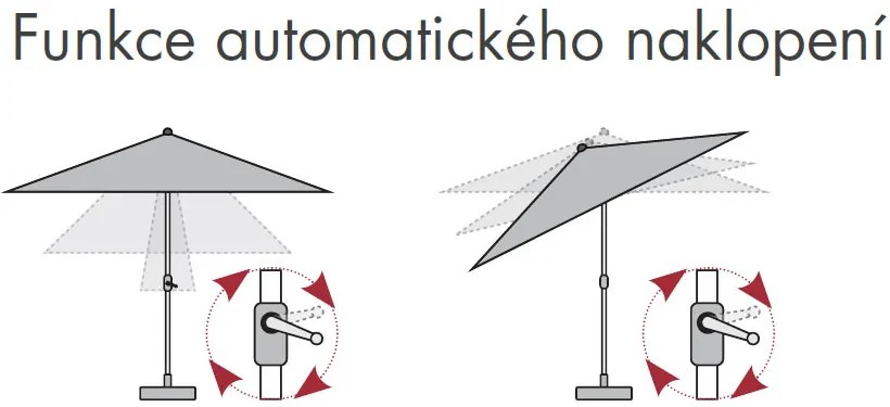 Doppler ACTIVE 300 x 200 cm Auto Tilt - naklápěcí slunečník s kličkou zelené jablko