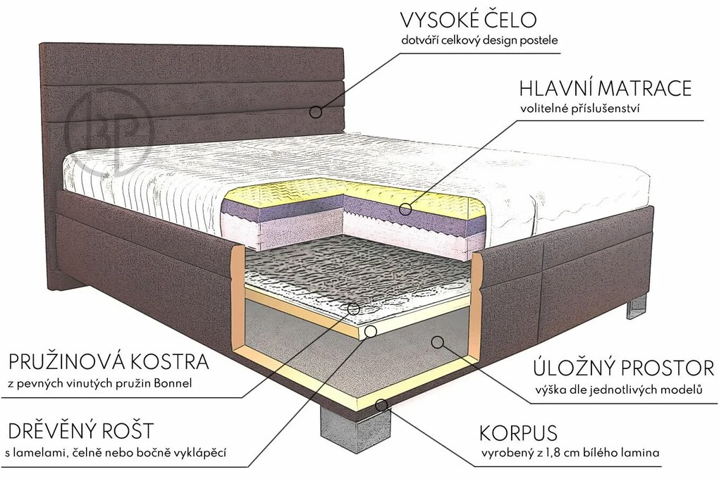 Americká postel boxspring MARCO 200x200, s úložným prostorem