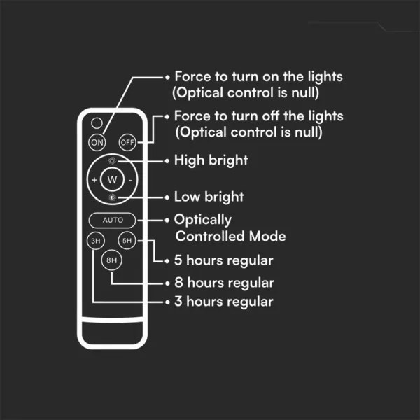 LED Stm. solární reflektor LED/200W/3,2V IP65 10000 mAh černá + dálkové ovládání