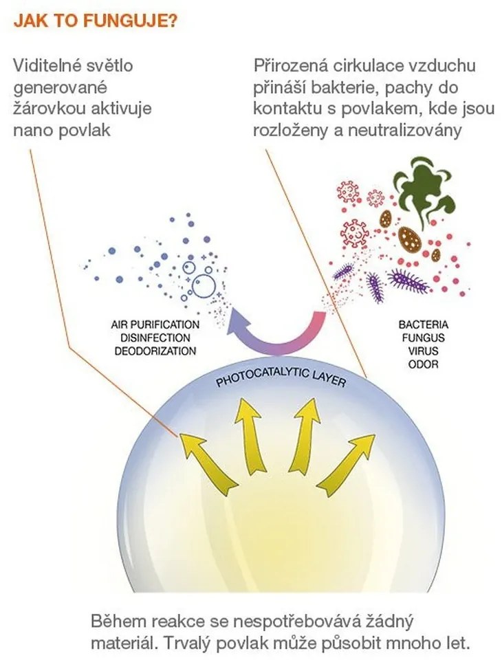 Antibakteriální LED žárovka E14 5.5W ANTIBACTERIAL