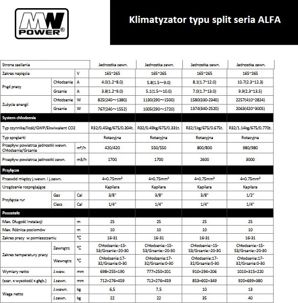 Klimatizace MW POWER ALFA 18K WIFI V1, 18000BTu, R32
