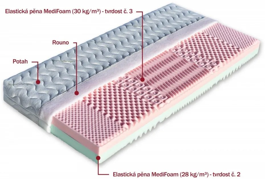 Pěnová sendvičová matrace ALICE Dřevočal