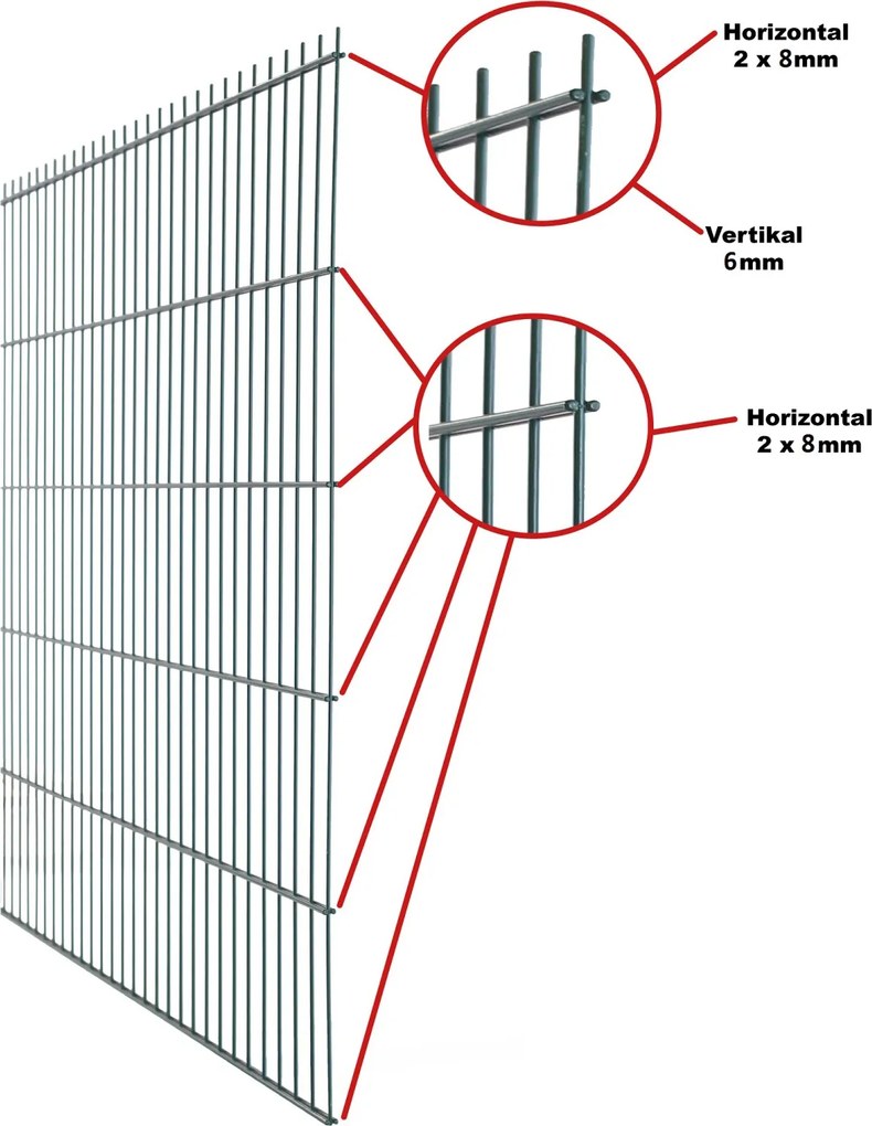 Floraworld Drátěný plotový panel, dvojitý 8/6/8, pozinkovaný, 123 x 251 cm