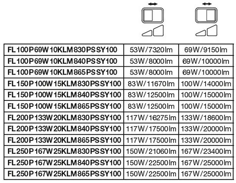 LED reflektor LEDVANCE FLOODLIGHT černý 100W/83W 15000lm/12500lm 4000K neutrální bílá IP66