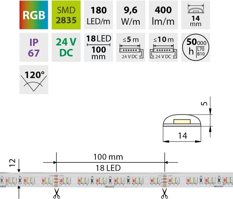 MCLED sestava LED pásek do sauny RGB 3m + kabel + trafo + stmívání