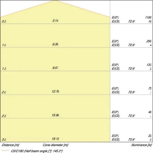 LED žárovka E27 OSRAM VALUE CL A FR 13W (100W) neutrální bílá (4000K)