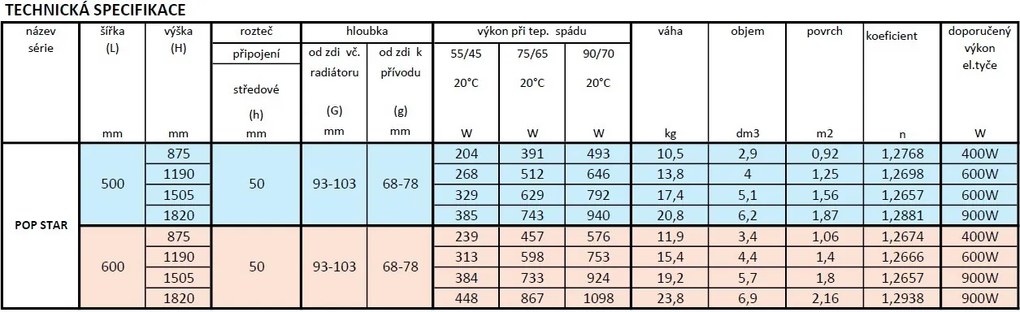 Hopa Pop Star koupelnový radiátor 500 x 875 mm klasické připojení barva zlatá RADPOP509084
