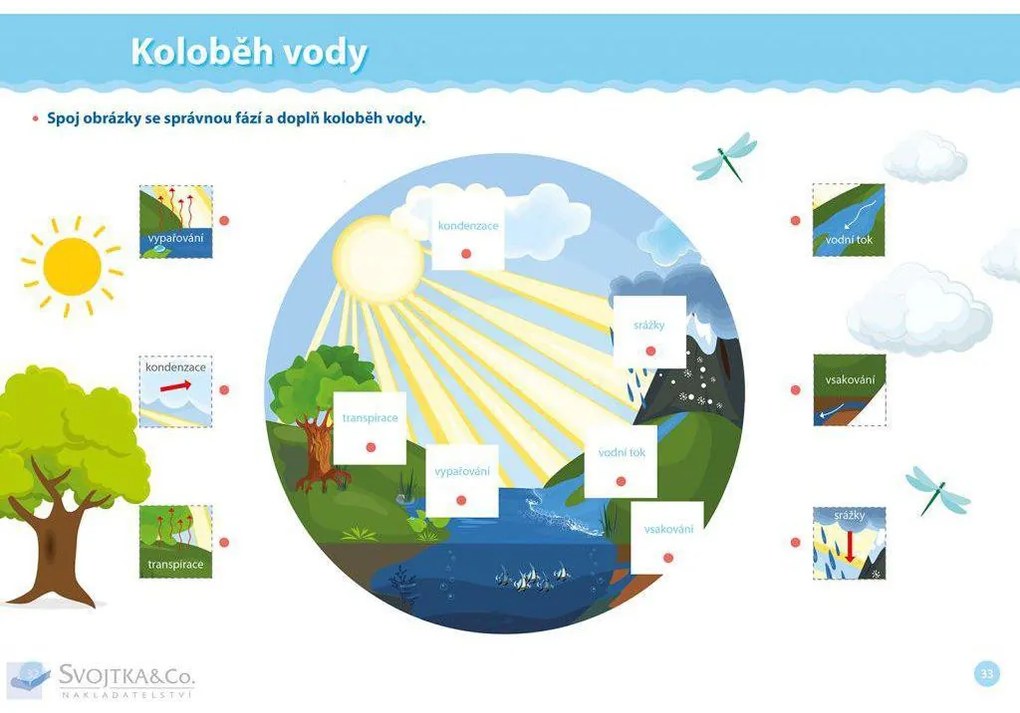 Svojtka Moje malé pokusy Montessori ve volném čase