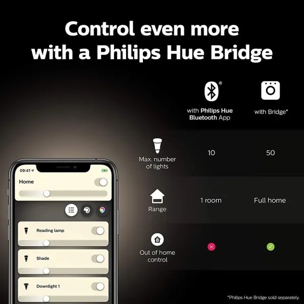 Základní sada Philips Hue WACA 2xE27/9W/230V 2000-6500K + zařízení k propojení