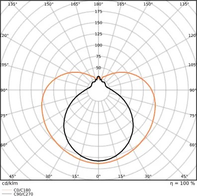 LED trubice zářivka LEDVANCE SubstiTUBE Value T8 EM/230V 90cm 10W (30W) 4000K