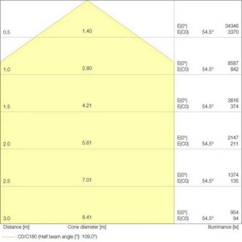 LED svítidlo LEDVANCE High Bay Performance 147W 22000lm 110° 4000K IP65