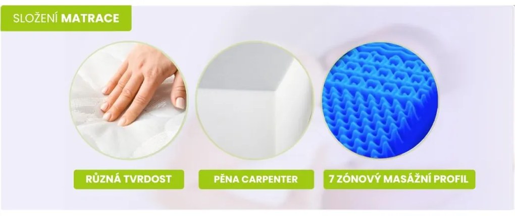 ComfortMatrace Masáž COMFORT 17cm Rozměr: 180x200 cm