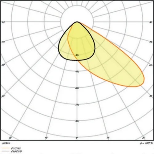 LED reflektor LEDVANCE FLOODLIGHT asym. 48°x92° 105W 13750lm 3000K teplá bílá IP65