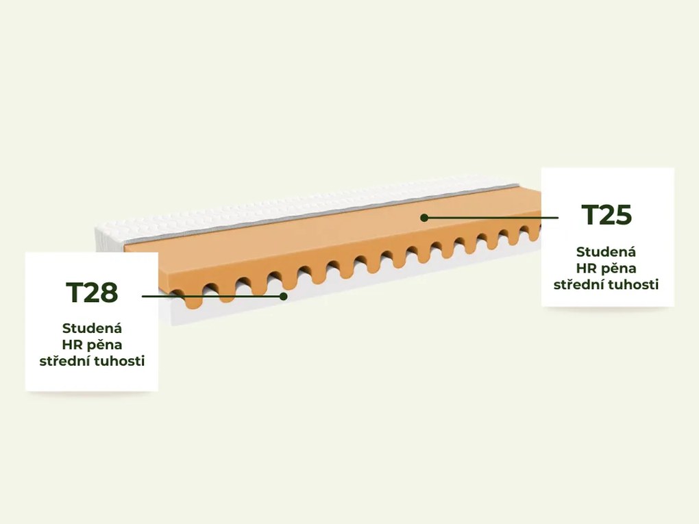 Benlemi Dětská hřebenová matrace WAVE ze studené HR pěny Zvolte rozměr: 90x200 cm