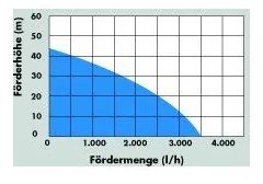 Güde Domácí vodárna HWW 1000 E