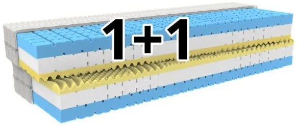 MPO Trade Matrace Loreta 1+1 78x195 potah Zdravotní potah