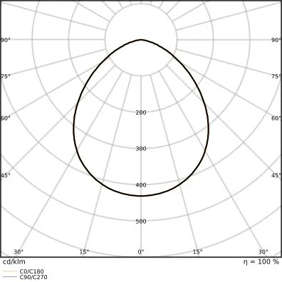 LED reflektor s pohybovým čidlem LEDVANCE FLOODLIGHT bílý SENSOR 17W/11W 2400/1600lm 4000K neutrální bílá IP65