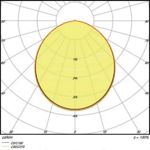 LED podhledové svítidlo LEDVANCE Slim Round 155mm 12W/4000K neutrální bílá AKCE 5+1