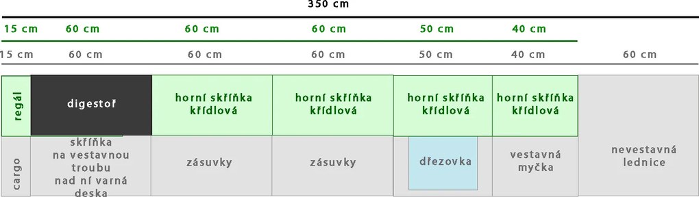Kuchyňská linka NESSANT se | 305 cm | zásuvky PREMIUM BOX | UNI provedení | šedá antracit