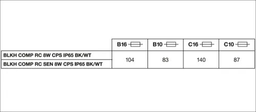 LED svítidlo LEDVANCE BULKHEAD COMPACT RECTANGULAR 5/7/9W bílá IP65 3000/4000K