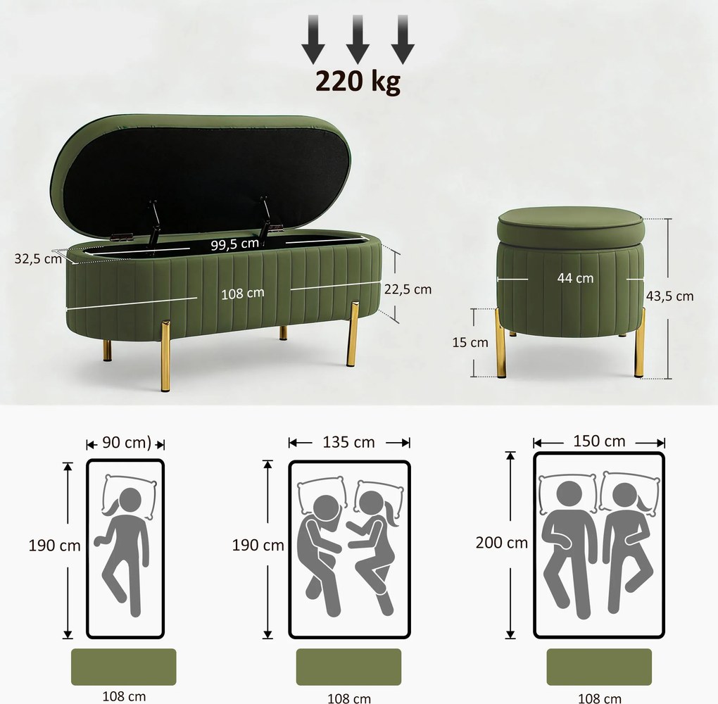 HOMCOM Oválná úložná lavice 72L s výklopným víkem a rýhovaným designem, moderní sametová tkanina a borovicové dřevo, 108x44x43,5 cm, tmavě zelená