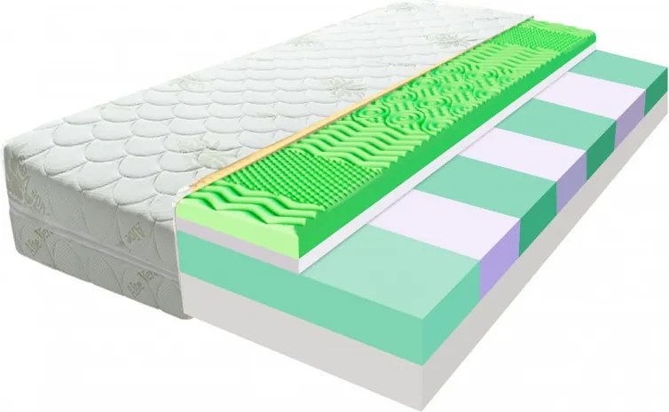 PARIS 18 cm 7 zónová ortopedická matrace 160x200 18 ECOMATRACE pr18160