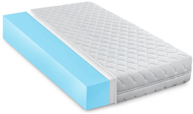 EuroMattress 90x190 PĚNA H1 MĚKKÁ MATRACE PĚNOVÁ 21 CM