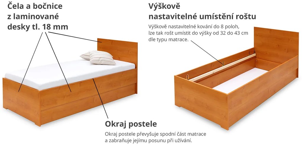 Nábytek Mikulík Dvoulůžková retro postel DINO s úložným prostorem, 160×200 cm Dekor: Dub kansas