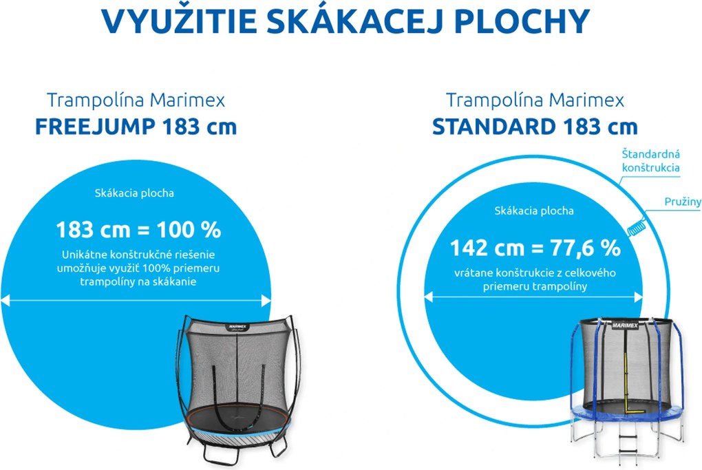 Marimex | Trampolína Marimex FreeJump 183 cm + ochranná síť a kotvicí sada ZDARMA | 19000106